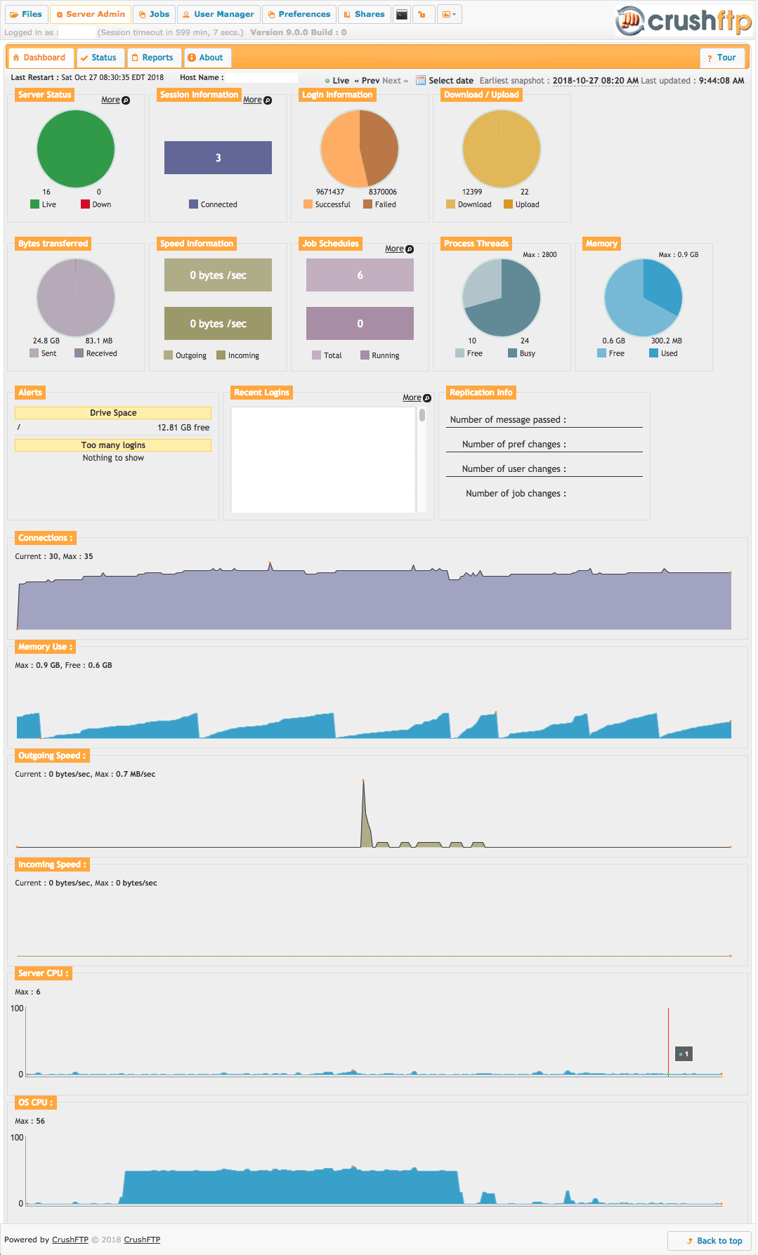 Crush10wiki: Server Admin